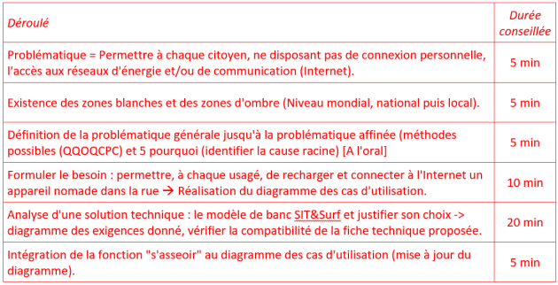 Programmation 5e Jean-Luc Ponchant